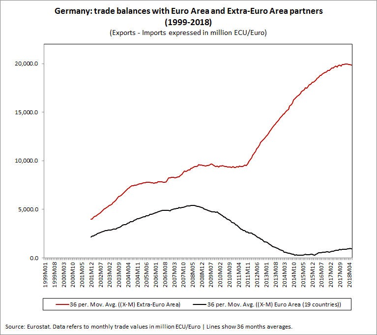 Germany Is Quietly Rebalancing Its Economy – But This Will Not Fix The ...