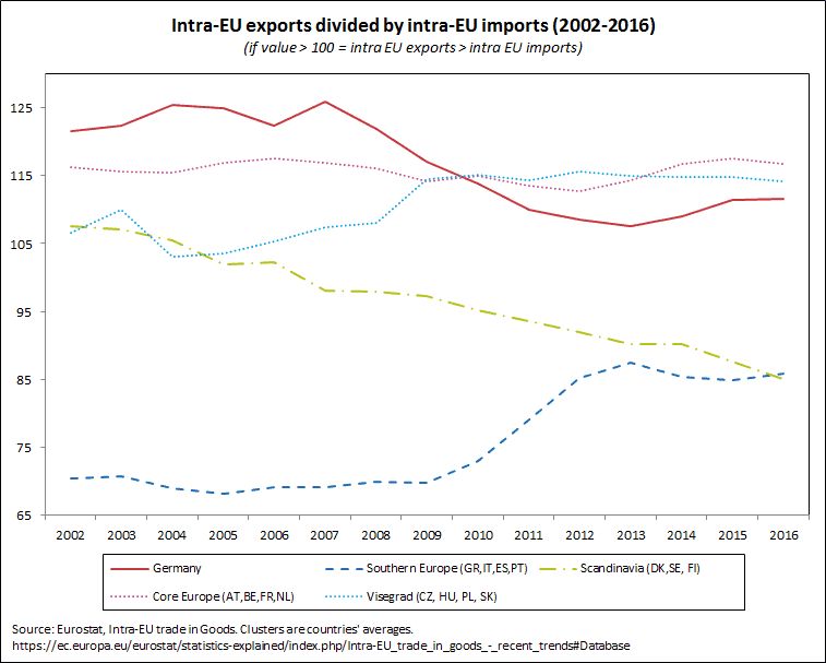 Germany Is Quietly Rebalancing Its Economy – But This Will Not Fix The ...
