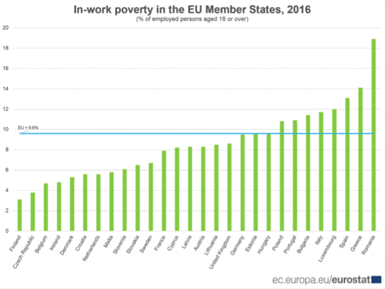 Alleviating The Working Poor Will Take More Than Job Creation - Social ...