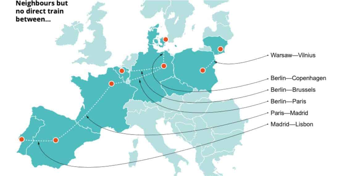 A rail renaissance for Europe