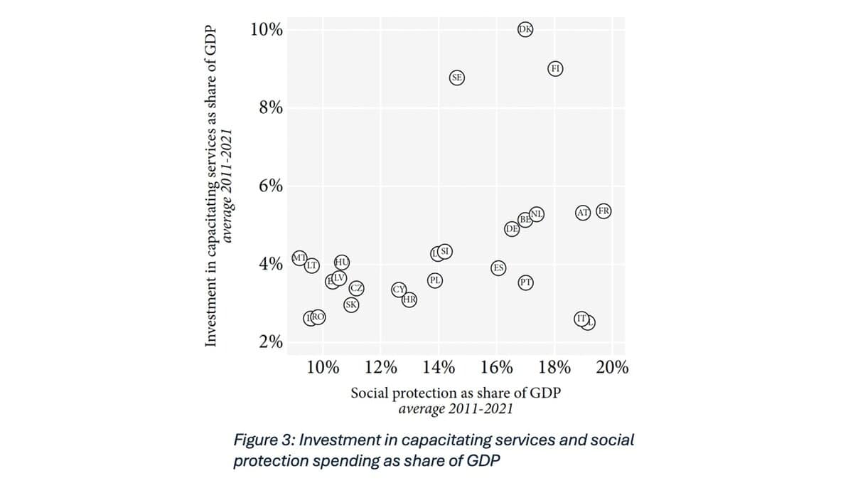 Why social investment holds the key to delivering on the Draghi report ...